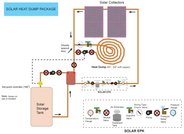 Overheating Protection for Solar Collectors | | DIY Radiant Floor ...